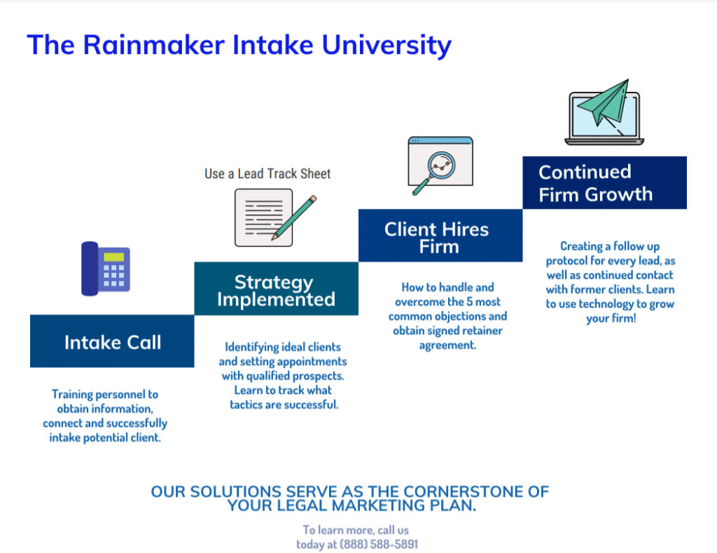 Rainmaker Intake University® - Intake Training for Law Firms | The ...